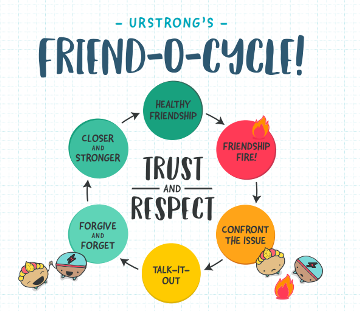 Building Friendship Skills at St Mary’s: Our URStrong Launch - St Mary ...