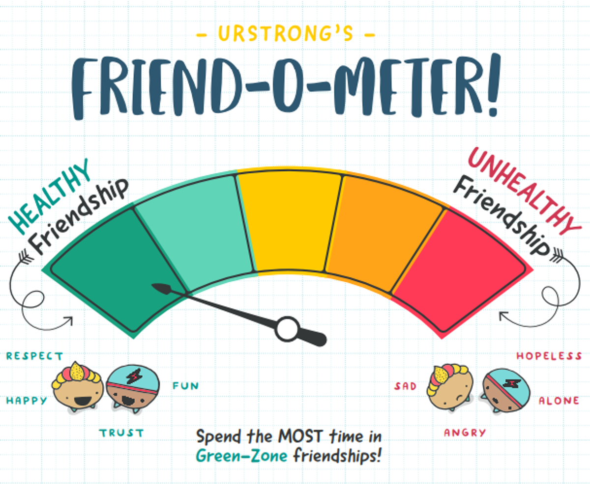 Building Friendship Skills at St Mary’s: Our URStrong Launch - St Mary ...